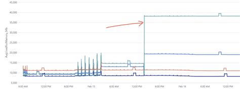 关于milvus性能限制的相关问题 · milvus io milvus · discussion 22264 · github
