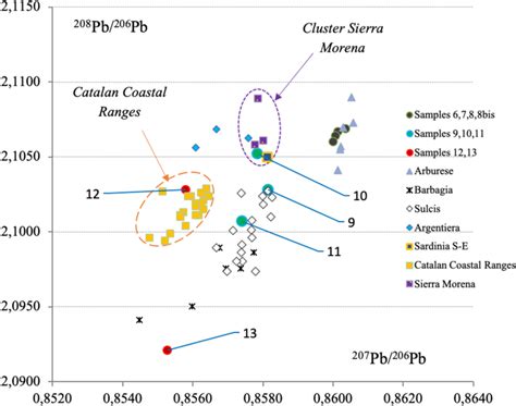 Overlap Of Samples 10 And 12 With Sierra Morena And Catalan Coastal Ranges Download Scientific