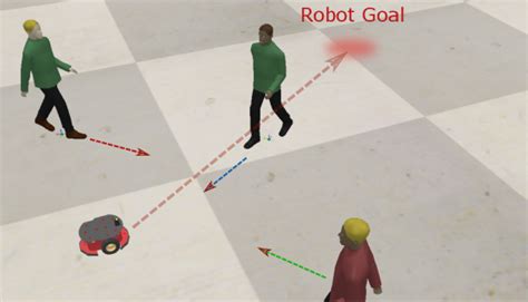figure 1 from end to end mobile robot navigation using a residual deep reinforcement learning in