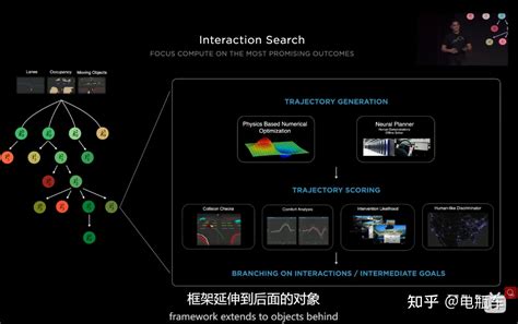 Tesla AI Day2022翻译解析 知乎
