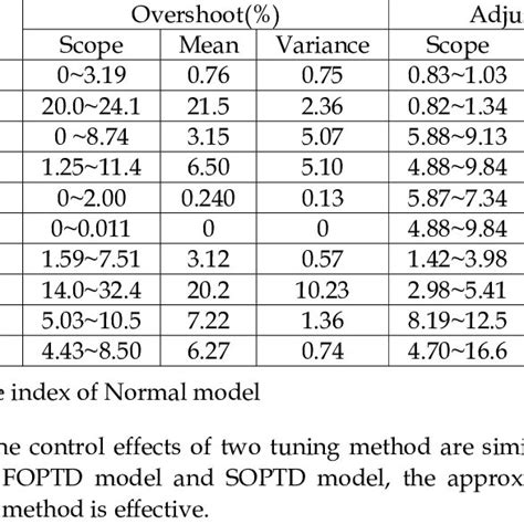 Control System Structure The Controller Is PID Controller Download Scientific Diagram