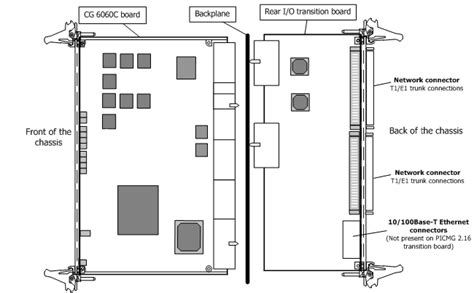 Installing The Board