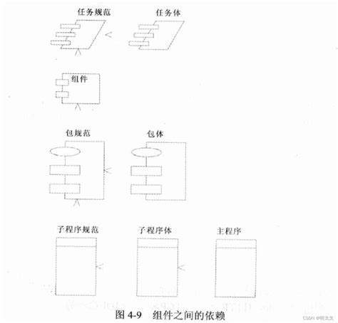 uml实现图 组件图 uml组件图 csdn博客