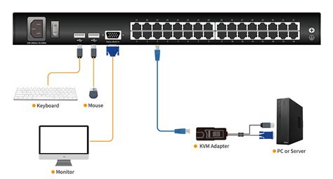 32 Port Short Depth CAT5 18 5 Widescreen LCD KVM Switch Kinan Professional High Quality