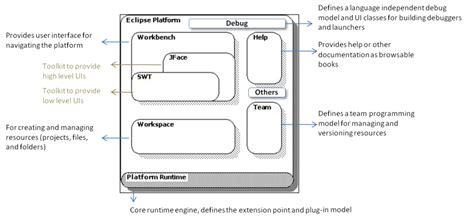 Windowbuilder Pro Eclipse Freedownload Free Software Programs Online