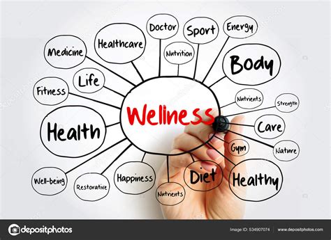 Wellness Mind Map Flowchart Marker Business Concept Presentations