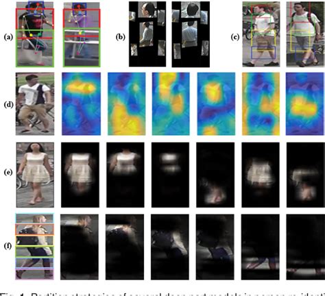 Figure From Learning Part Based Convolutional Features For Person Re Identification Semantic