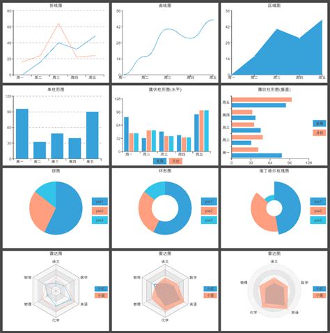 Unity怎么用ugui制作图表，柱状图，饼图？有现成的插件吗，推荐几款百度知道