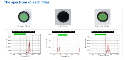 Uv Cut Filter Japan Air Solution Cleanroom Specialist