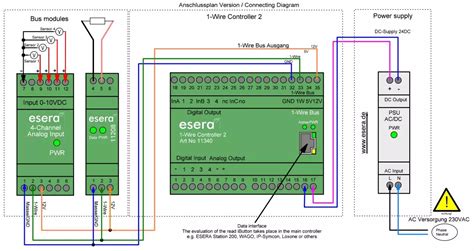 AO Module Analog Output Wire Analog Output V Bit