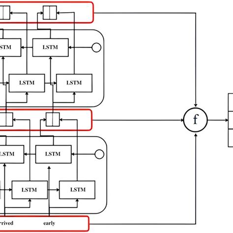 Openais Official Prompt Example For Chatgpt To Conduct Classification