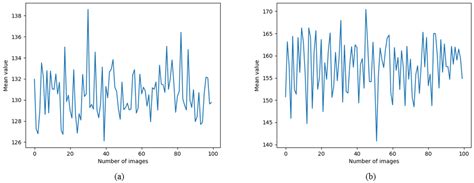 Nighttime Vehicle Detection And Tracking With Occlusion Handling By Pairing Headlights And