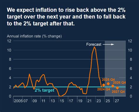GBP USD FY Market Outlook FOREX Com Europe