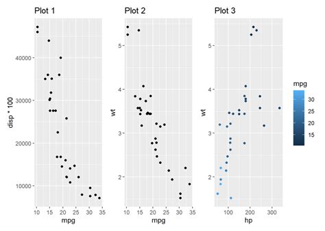Ggplot2的组图拓展包（1）：patchwork（上篇） Csdn博客