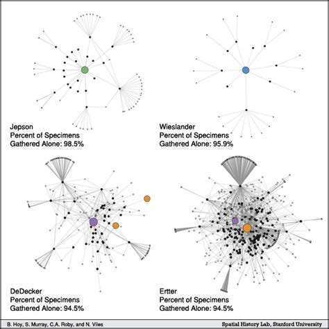 Spatial History Project