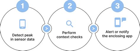 Reimagining Road Safety With Sentiances Ai Driven Crash Detection