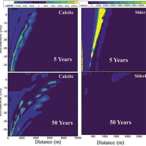 Simulated Saturation Indices Of Calcite And Siderite The Two Carbonate Download Scientific