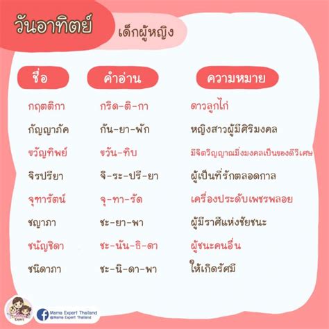 ตั้งชื่อจริง ชื่อมงคลลูกชาย ลูกสาว ตามวันเกิด