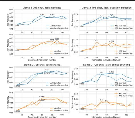 Figure 2 From Are Large Language Models Good Prompt Optimizers Semantic Scholar