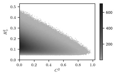 Numerical Sampling Of 157 × 10 6 2 Qubit Pure States Gray Color