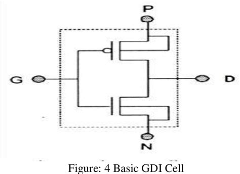 Figure 1 From Design Of Low Power And Area Efficient Sram Architecture Based On Gdi Technique