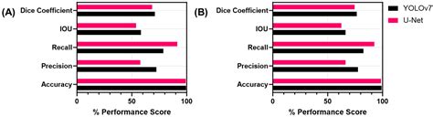 Using Ai Segmentation Models To Improve Foreign Body Detection And Triage From Ultrasound Images