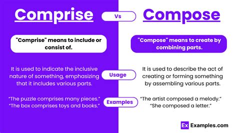 comprise vs compose meanings differences usage examples