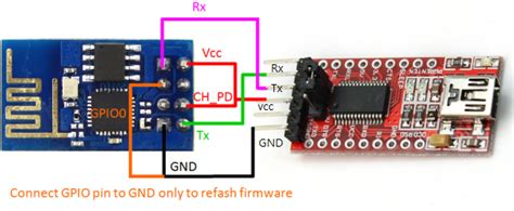 매드정 아두이노 강좌 28 Wifi 모듈 동작esp8266 3부펌웨어 업데이트 Maduinos