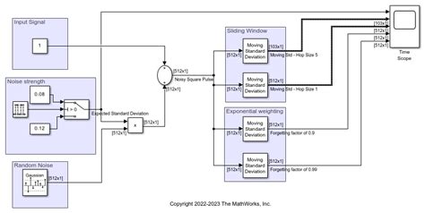 Compute Moving Standard Deviation Of Noisy Square Wave Signal Matlab And Simulink