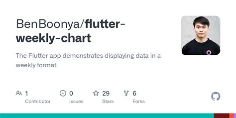 Github Benboonyaflutter Weekly Chart The Flutter App Demonstrates Displaying Data In A