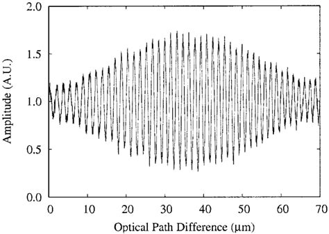 Optical Flat Fringe Pattern At Brian Bauer Blog