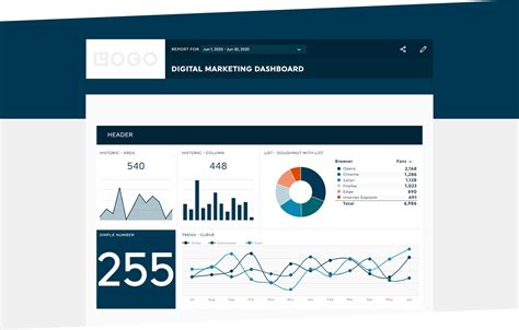 The Perfect All In One Customer Dashboard Dashthis