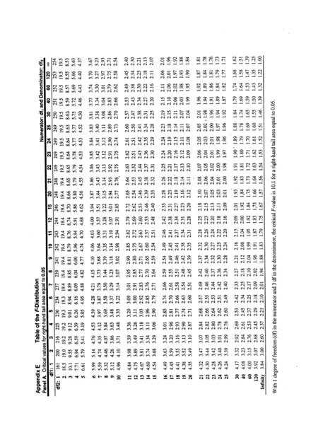 F Distribution Pdf