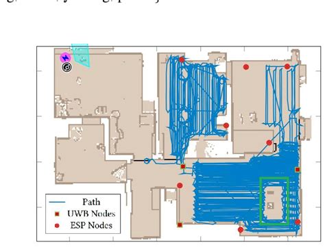 The Floor Map Of The Spawc2021 Multi Modal Indoor Localization Dataset