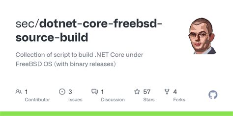 Dotnet Tutorial The Freebsd Forums