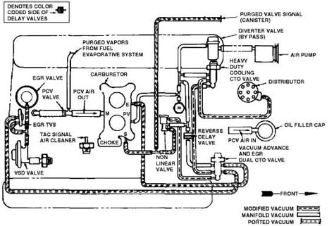How To Understand And Use A 5 3 Vacuum Lines Diagram Effectively