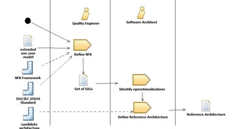 Reference Architecture Design Download Scientific Diagram