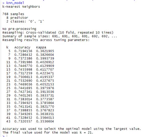 Diabetes Prediction With Ensemble Techniques