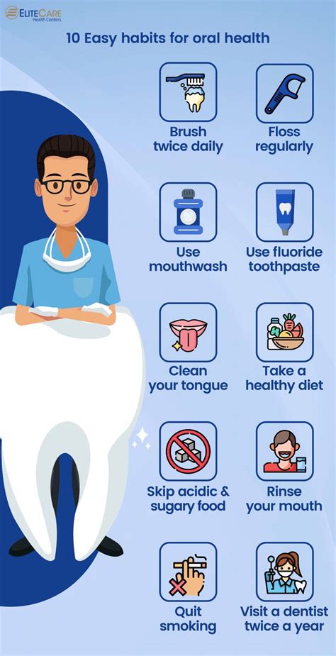 Oral Hygiene