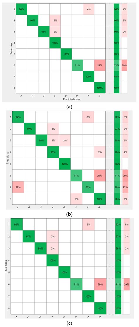 research on partial discharge spectrum recognition technology used in