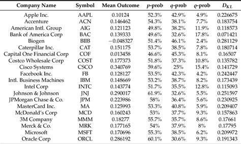 Table 1 From Option Portfolio Selection With Generalized Entropic Portfolio Optimization