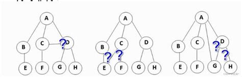 深入了解二叉树 1一棵完全二叉树有200个叶节点请问这棵树最少有几个节点 Csdn博客