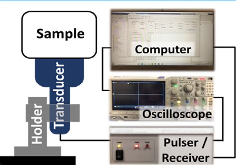 Figure 1 From Acoustic Attenuation And Dispersion In Fatty Tissues And Tissue Phantoms