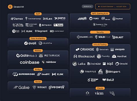 Bitcoin Pepe Vs Stratovm Which Is The Best Layer 2 For Bitcoin For