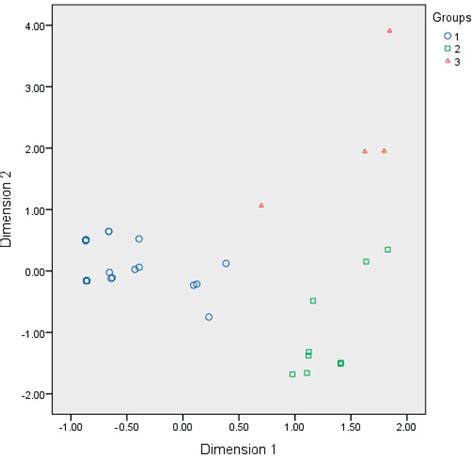 Influence Of Milk Production Systems And Practices On Somatic Cell