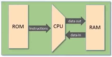 Nand2tetrispart104 Bachzarts Blog