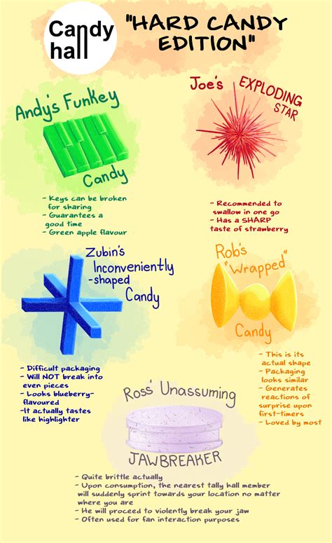 Candy Hall Candies Based On Tally Hall Yes This Was In Tallytober