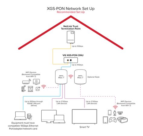 About Up To Gbps Plans Singapore