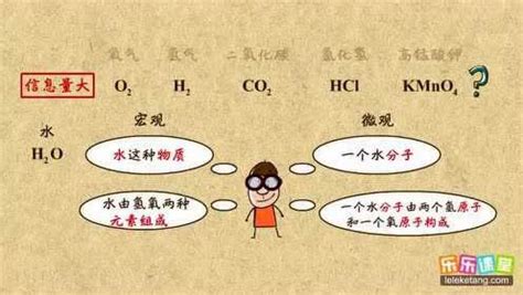 化学式的意义 高清1080P在线观看平台 腾讯视频