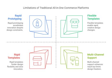 Top Headless Commerce Platforms For 2025 The Definitive Guide